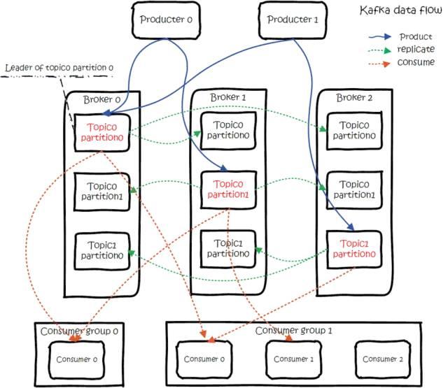 kafka key的作用_震惊了，原来这才是kafka！-CSDN博客