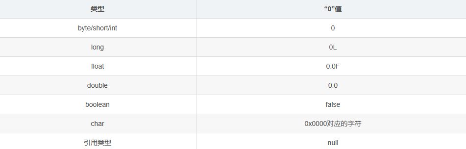 Java中的类的定义和初始化 Java 类属性初始化 Csdn博客