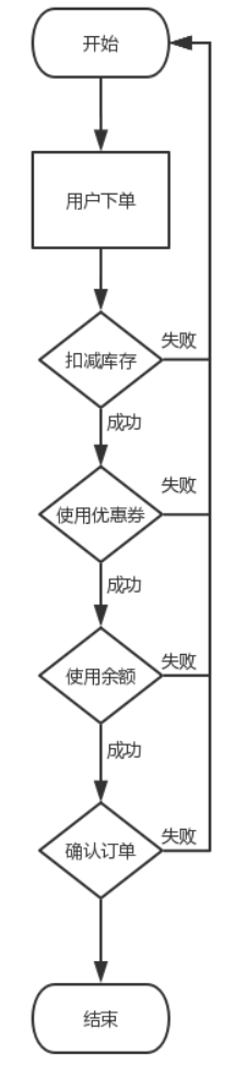 HM-RocketMQ2.1【案例介绍、技术选型】-CSDN博客