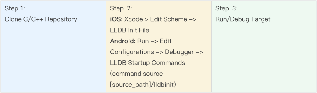 黑盒不黑：跨端 C/C++ 库一键源码调试方案_settings set target.source-map-CSDN博客