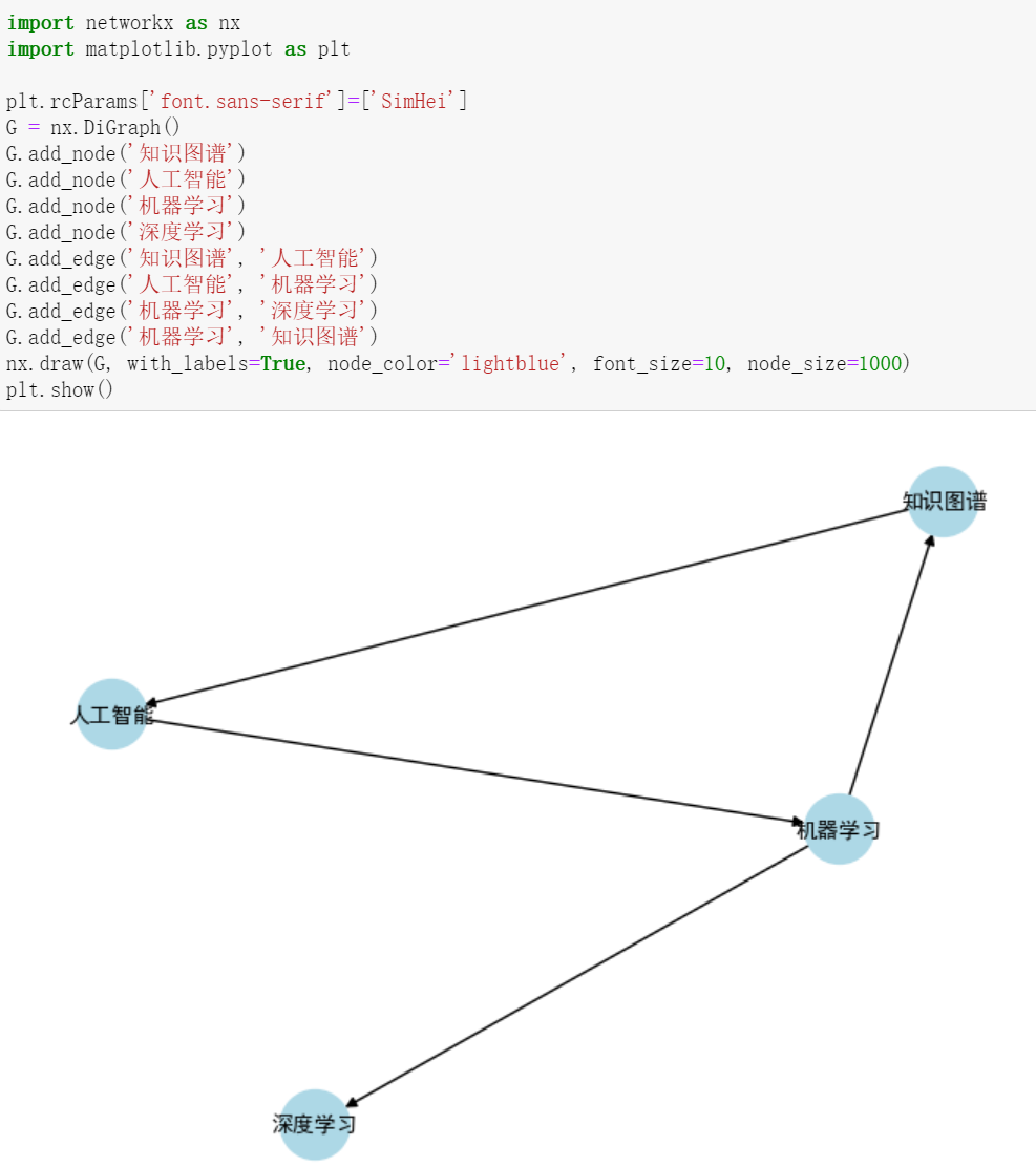 绘制知识图谱networkx模块networkx建知识图谱 Csdn博客