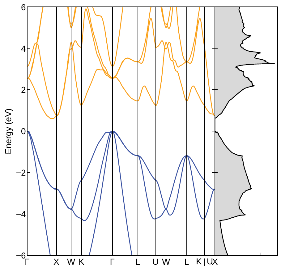 VASP+AMSET plot 绘制能带图_amset计算电导率-CSDN博客