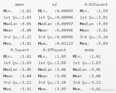 R语言贝叶斯分层、层次Hierarchical Bayesian模型的房价数据空间分析-CSDN博客