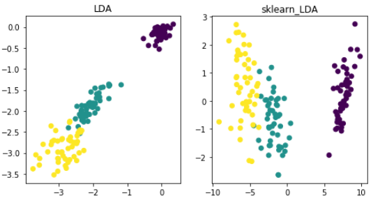 PCA和LDA大实践（源码及原理）_pca-lda的代码-CSDN博客