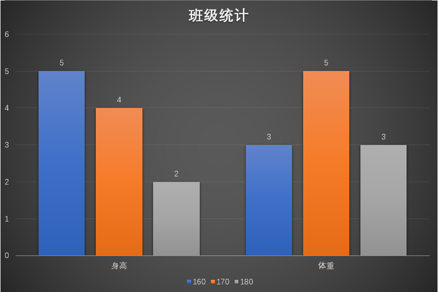 Opencv——图像直方图与反向投影 Csdn博客 