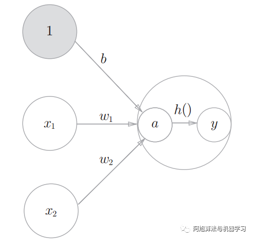 实现sigmoid_手把手教你自己动手实现神经网络-CSDN博客