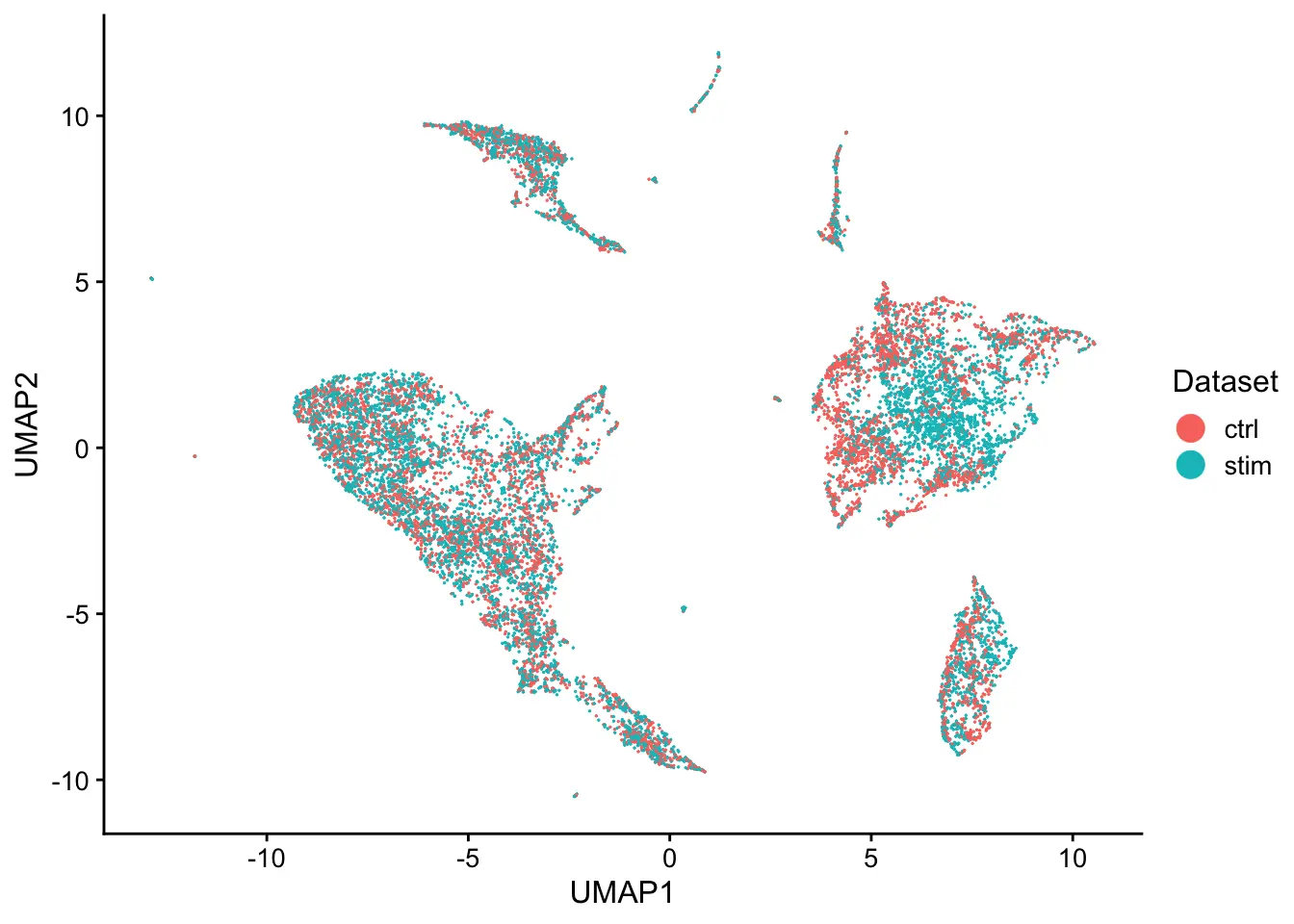 10X单细胞（空间转录组）数据整合分析批次矫正之liger_空间转录组数据需要校正批次效应吗-CSDN博客