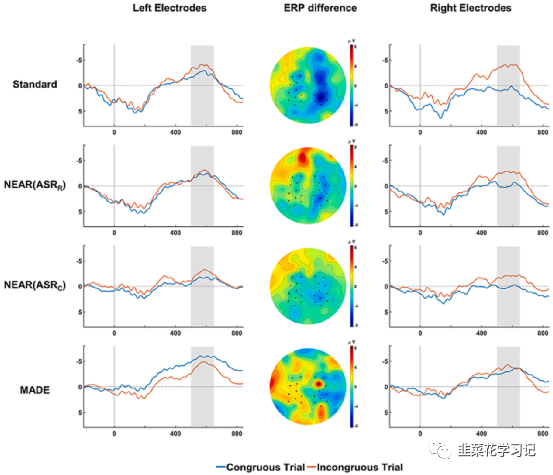 NEAR：新生儿EEG数据的伪迹去除流程_asr eeglab-CSDN博客