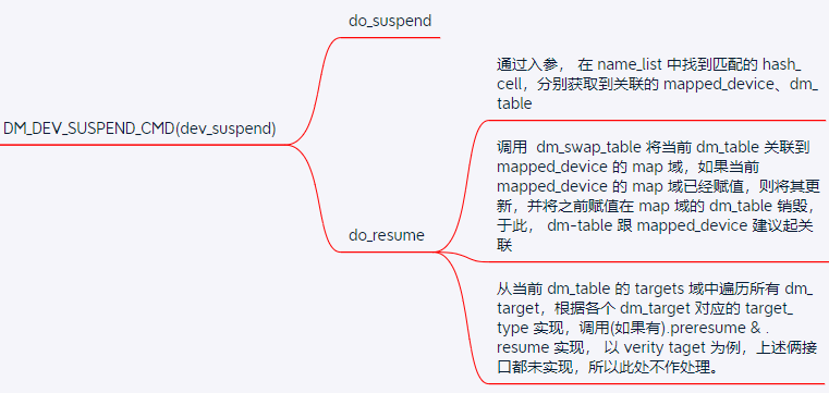 dm-verity原理剖析-CSDN博客