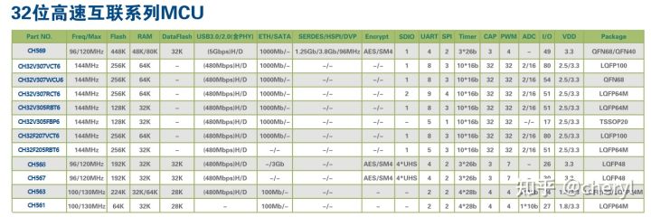 CH34X系列应用在安卓系统USB 转接类_ch34x安卓开发-CSDN博客