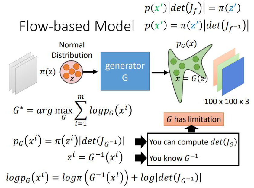 可逆神经网络（Invertible Neural Networks）详细解析：让神经网络更加轻量化-CSDN博客