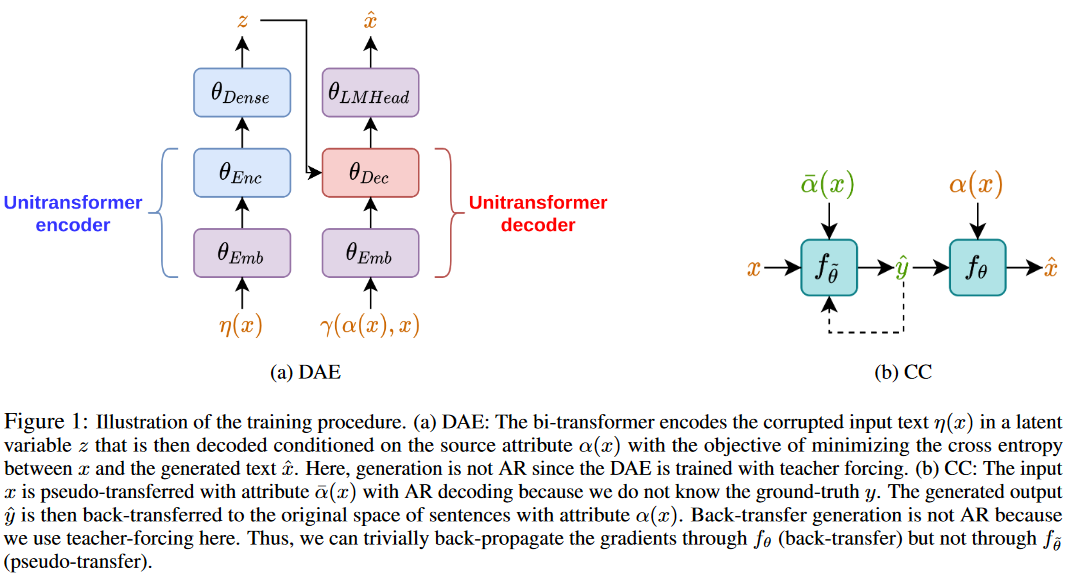 【论文笔记】Civil Rephrases Of Toxic Texts With Self-Supervised Transformers_realtoxicityprompts ...