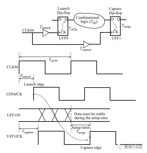 数字后端IC设计基本概念_em电迁移-CSDN博客