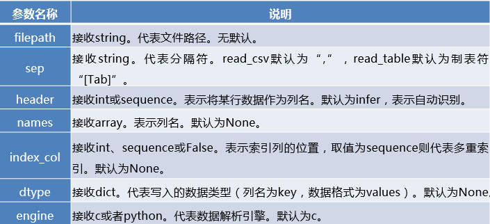 Python—实训day7下—pandas统计分析基础实验七pandas Csdn博客 6517