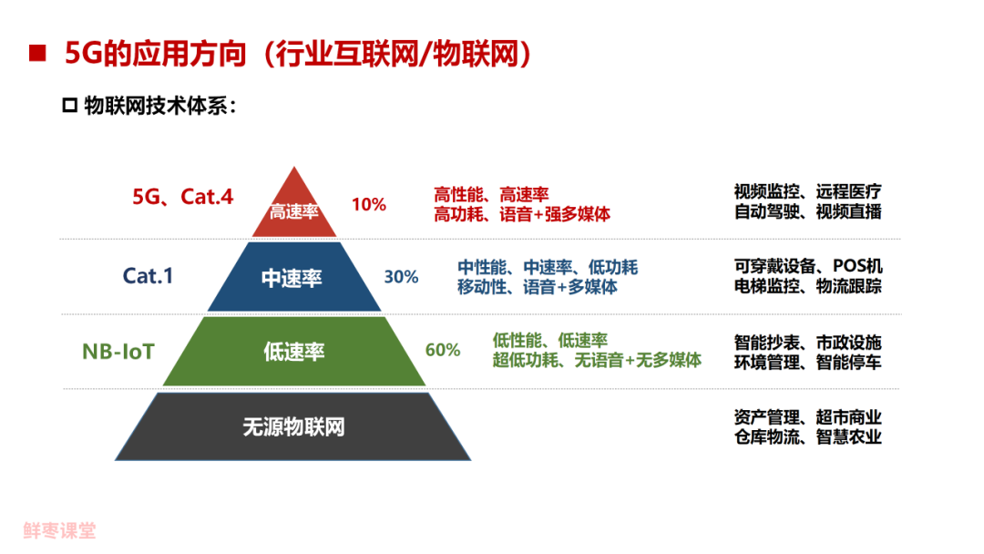 88页PPT，彻底看懂5G！-CSDN博客