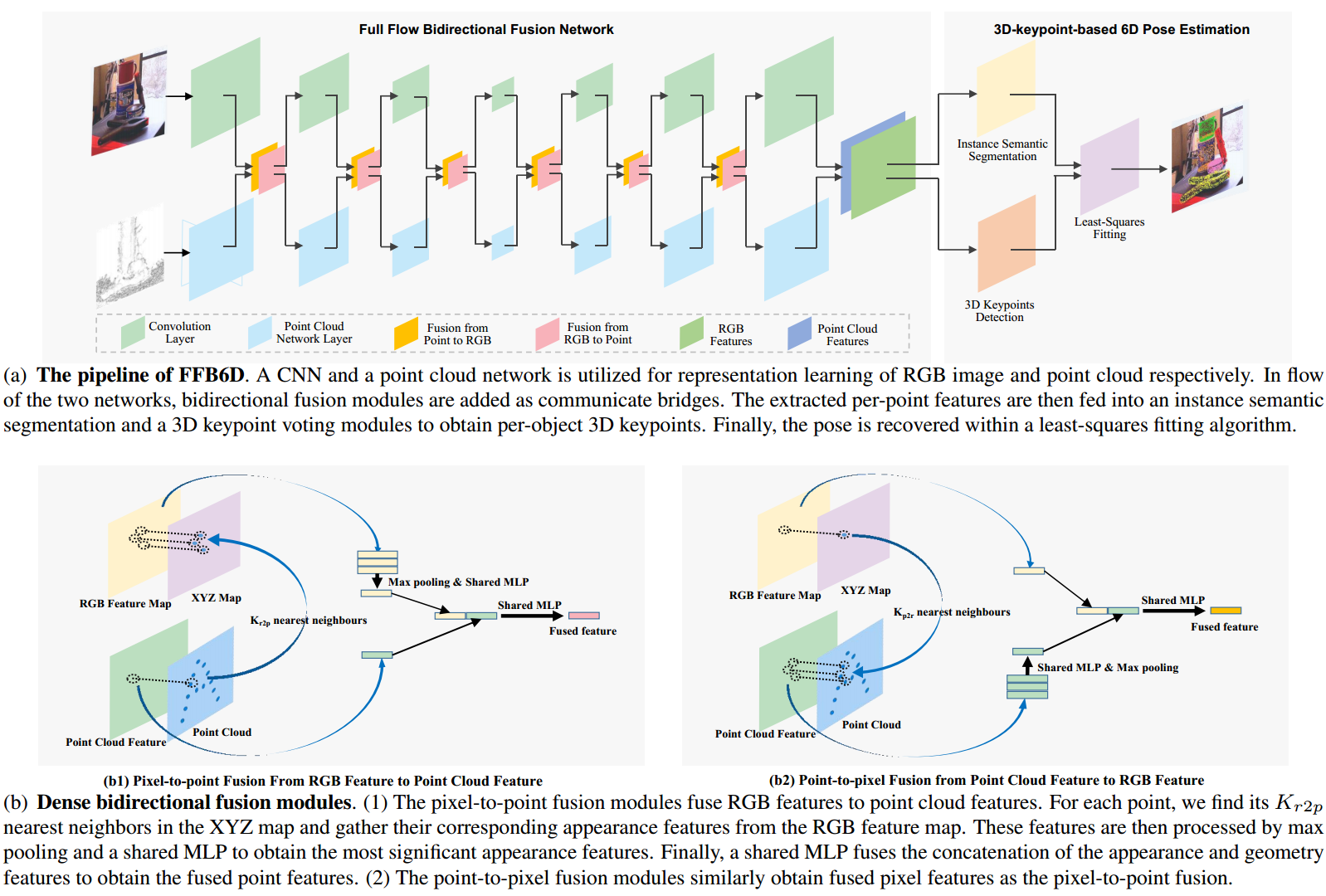 论文解读《FFB6D: A Full Flow Bidirectional Fusion Network for 6D Pose Estimation》_ffb6d 的局限性-CSDN博客