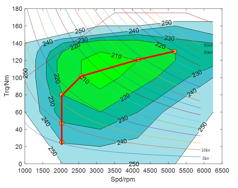 oracle 获取clob 放入map_本田iMMD系列：发动机最佳经济曲线获取-CSDN博客