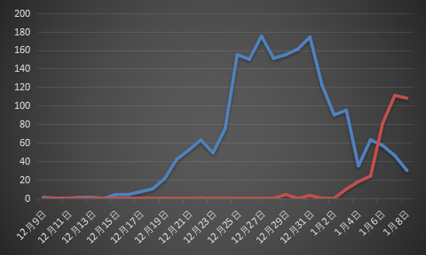 pyqtgraph系列文章：折线图（Line Chart）_pyqtgraph 折线图-CSDN博客