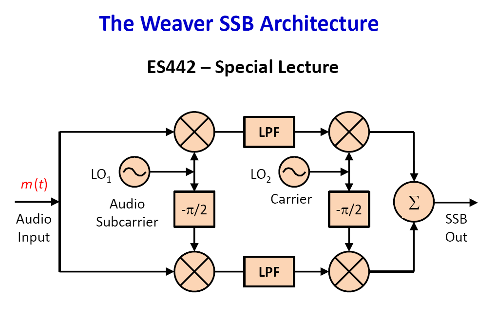 The Weaver SSB Architecture_weaver architecture-CSDN博客