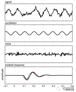 计算 ITPC 你需要知道这些……_itpc分析-CSDN博客