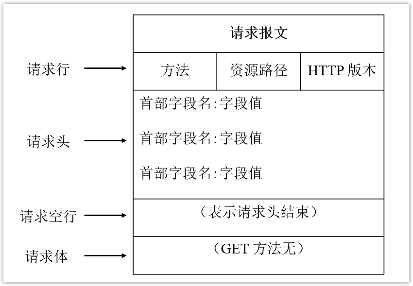 浏览器输入url到页面展示发生了什么 Csdn博客 