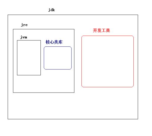 Java多版本环境并存配置修改注册表实现多版本java共存 Csdn博客