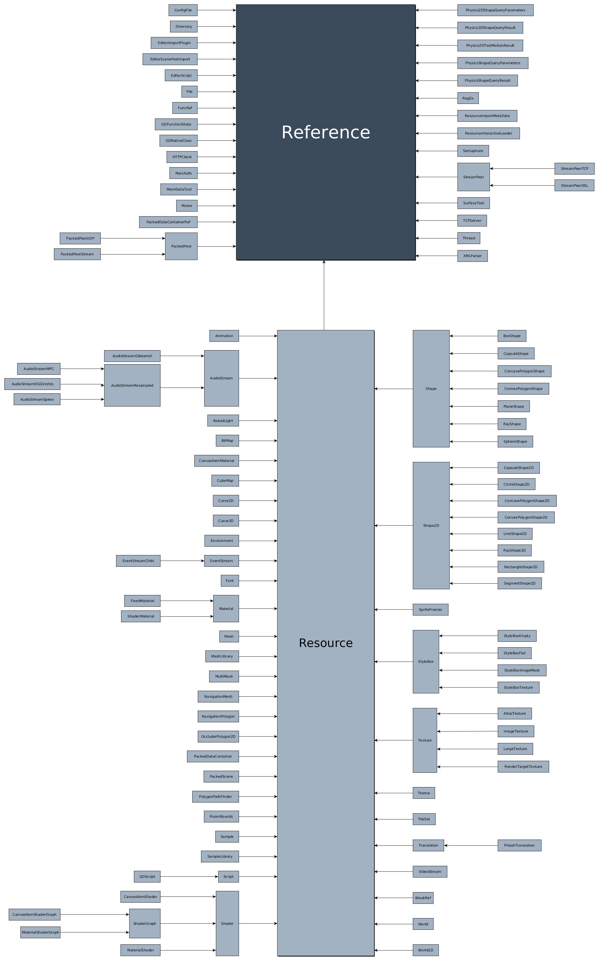 godot engine 源码类图_godot 类继承图-CSDN博客