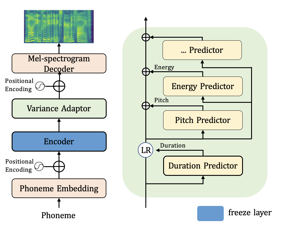 有手就会，一键启动，在线运行体验！这个“声音复刻”的技术居然开源啦！...-CSDN博客