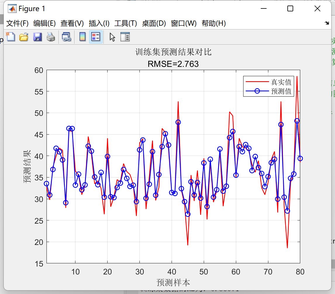 随机森林算法rf实现数据回归预测：多输入单输出、详细注释代码存入excel，方便替换与指标计算，基于rf算法的多输入单输出数据回归预测，代码含详细注释，数据存入excel，指标计算r2、mae