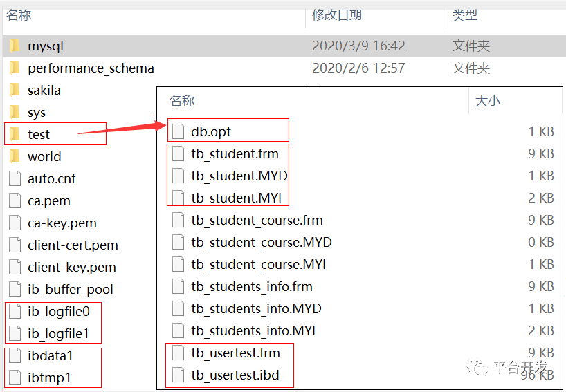 mysql 获取文件目录结构_MySQL数据库文件存放目录结构详解_睡后五百万的博客-CSDN博客