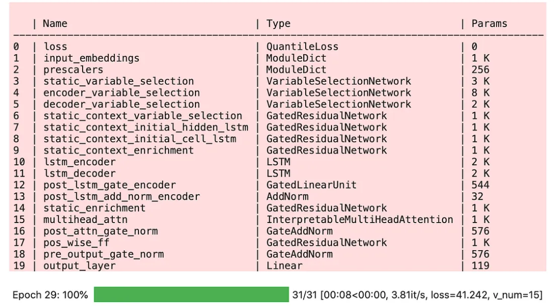 【深度学习】神经网络时间序列预测PyTorch-Forecasting-CSDN博客
