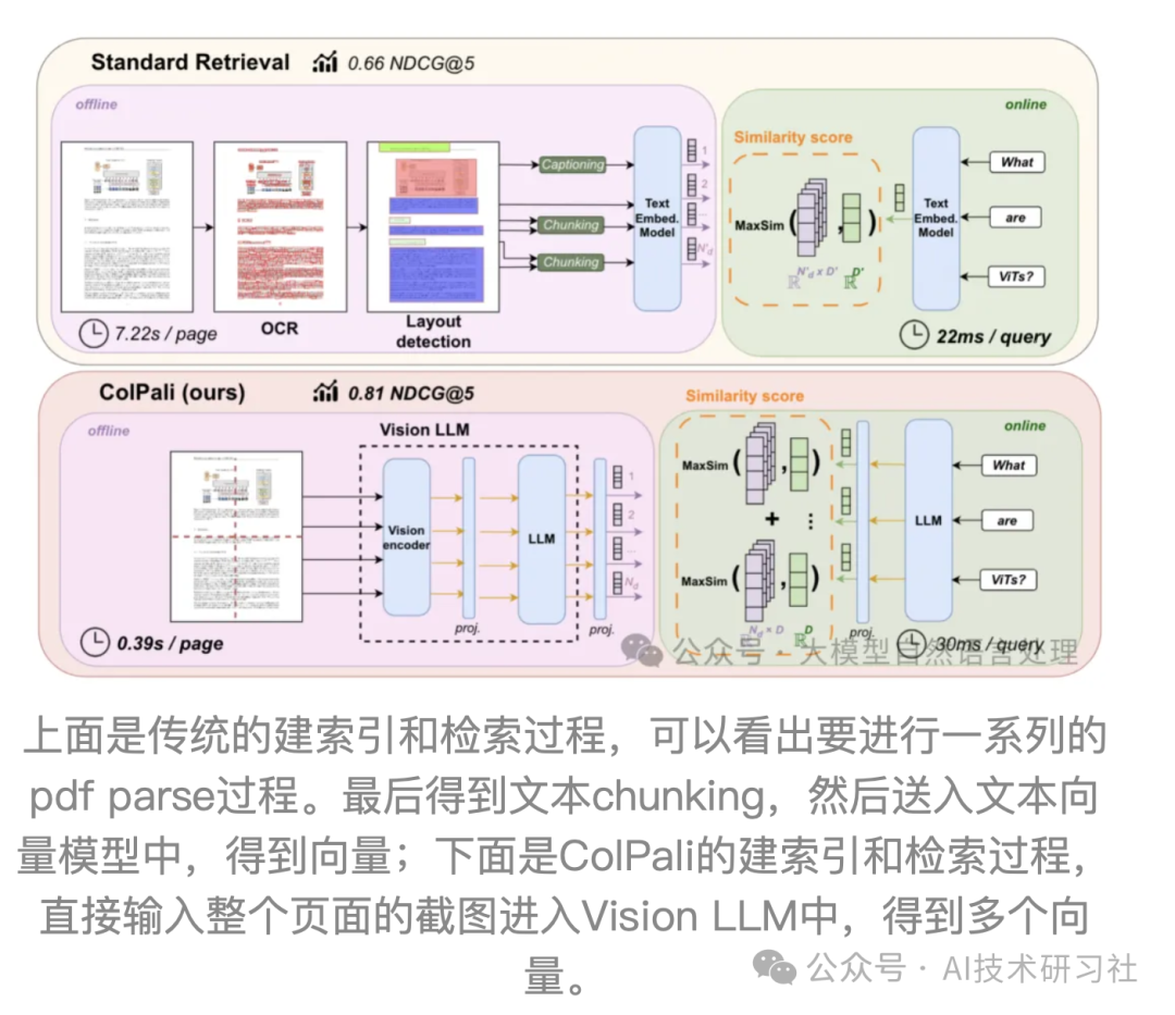 多模态RAG-ColPali：使用视觉语言模型实现高效的文档检索-CSDN博客