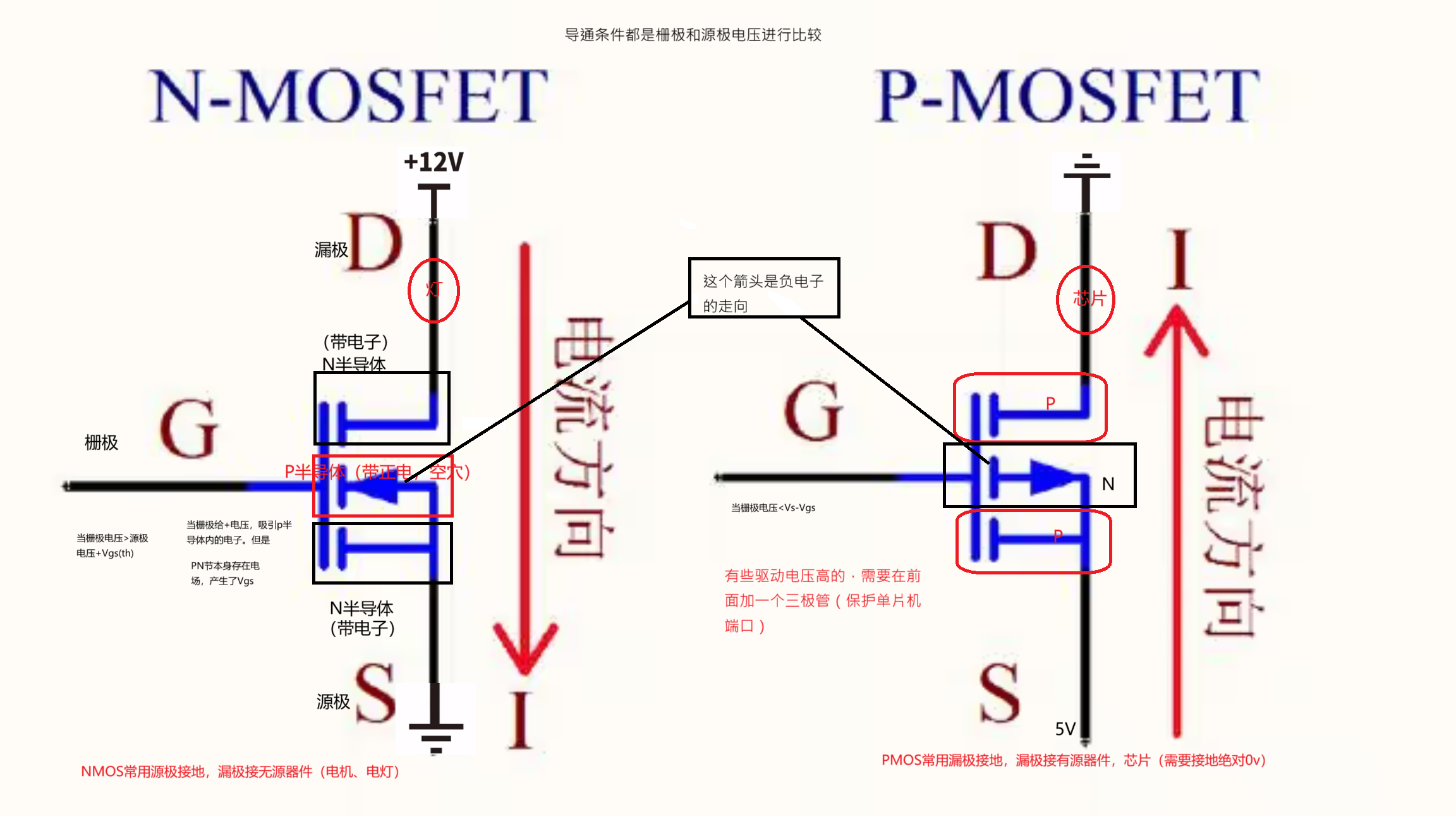 PMOS管和NMOS的详细对比_pmos和nmos的区别-CSDN博客