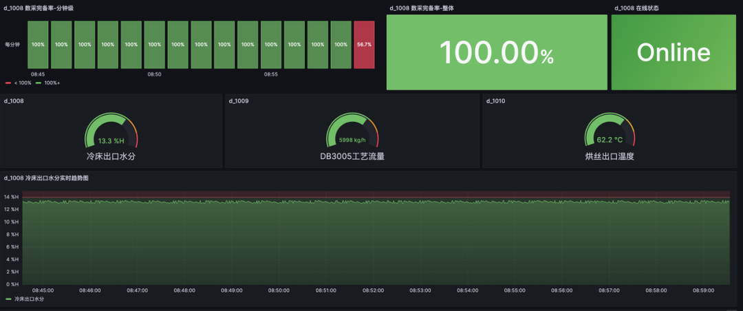 使用 PLC + OPC + TDengine，快速搭建烟草生产监测系统-CSDN博客