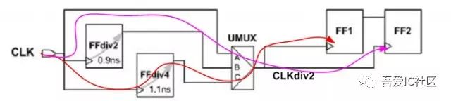 深度解析Create_clock与Create_generated_clock的区别_create clock和generate clock-CSDN博客