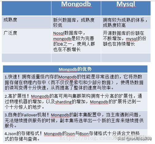 Mongodb 事务mongodb与mysql区别（超详细） Csdn博客 8725