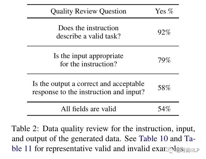 面向大模型微调的instruction指令自动化生成技术：SELF-INSTRUCT指令自动化生成框架工作介绍...-CSDN博客