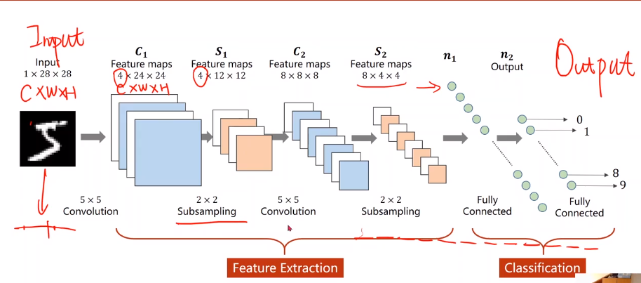 《PyTorch深度学习实践》学习笔记 【5】CNN_1_maxpool1d会改变通道数吗-CSDN博客