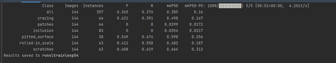 错误：yolov5训练后，部分类别检测的P、R和mAP为0_yolo全部预测错了-CSDN博客