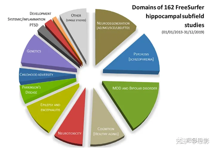 基于FreeSurfer的海马亚区分割-CSDN博客