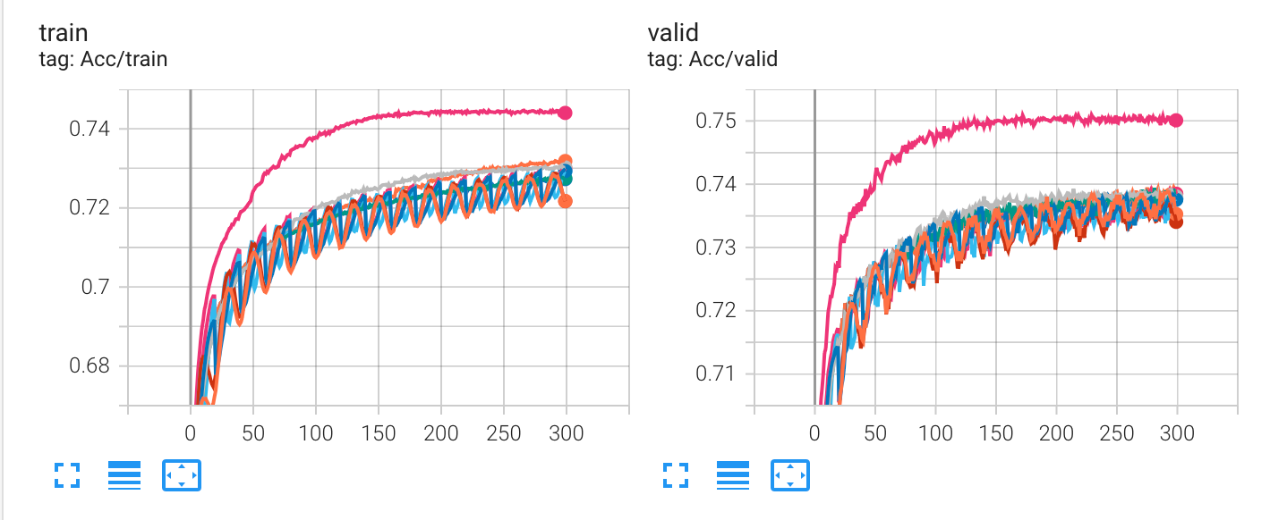李宏毅2023机器学习作业HW02解析和代码分享_李宏毅 作业-CSDN博客