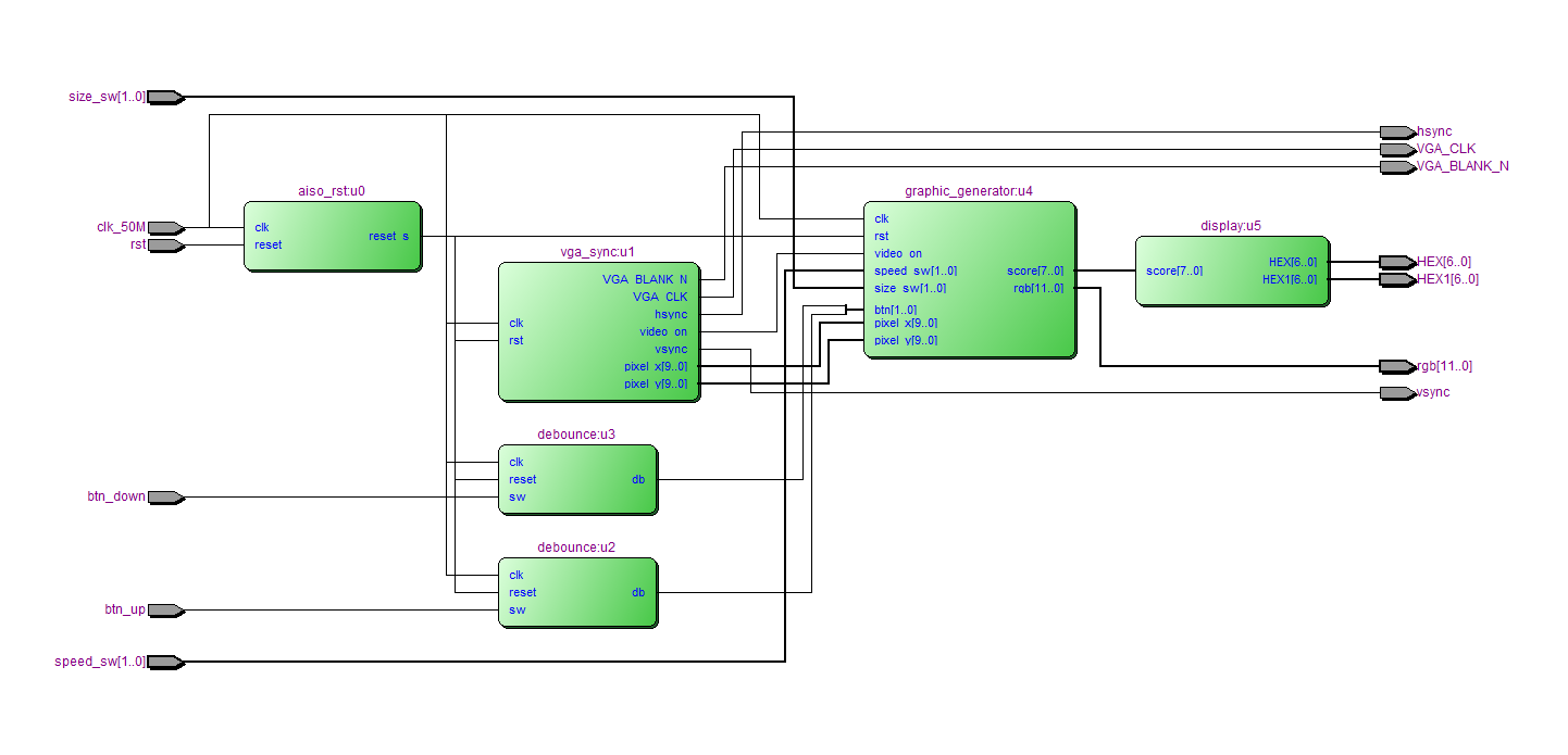 弹球游戏VGA显示DE1-SoC开发板Verilog乒乓球小球游戏FPGA代码下载_vga的乒乓球游戏-CSDN博客