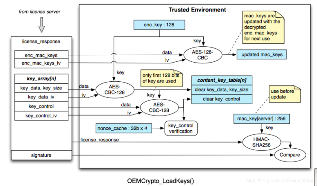 深入理解 DRM (1) --了解Widevine与OEMCrypto-CSDN博客