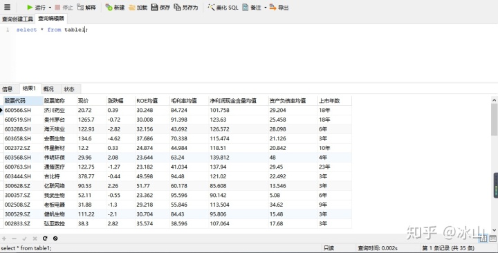 Mysql Between And 包含边界吗mysql Sql语法（一） Csdn博客