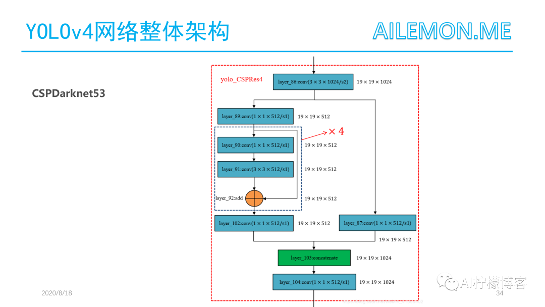 yolov4论文_YOLOv4论文详细解读_weixin_39998462的博客-CSDN博客