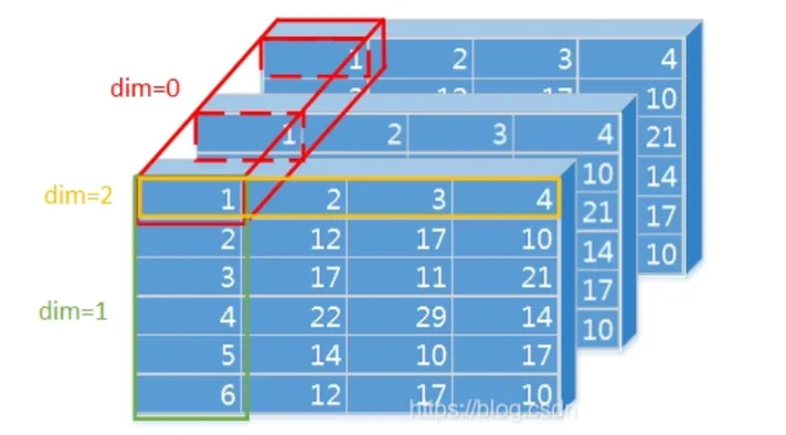 torch.softmax()-CSDN博客