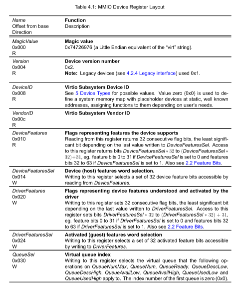 virtio over MMIO_virtio mmio-CSDN博客