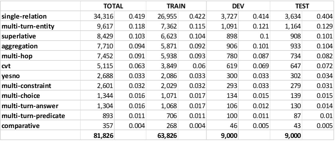 msra数据集_微软亚洲研究院发布业界最全面的语义分析数据集MSParS-CSDN博客
