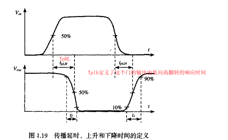 基础知识之三——逻辑综合库_工艺库cload-CSDN博客