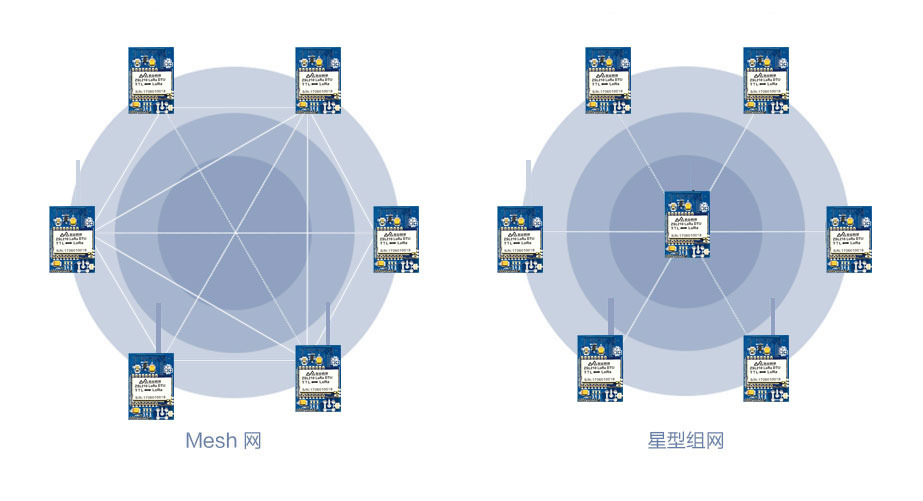lora模块，lora模块是什么？功能介绍E22-400T22S采用的LoRA技术_e22-400t22s原理图-CSDN博客